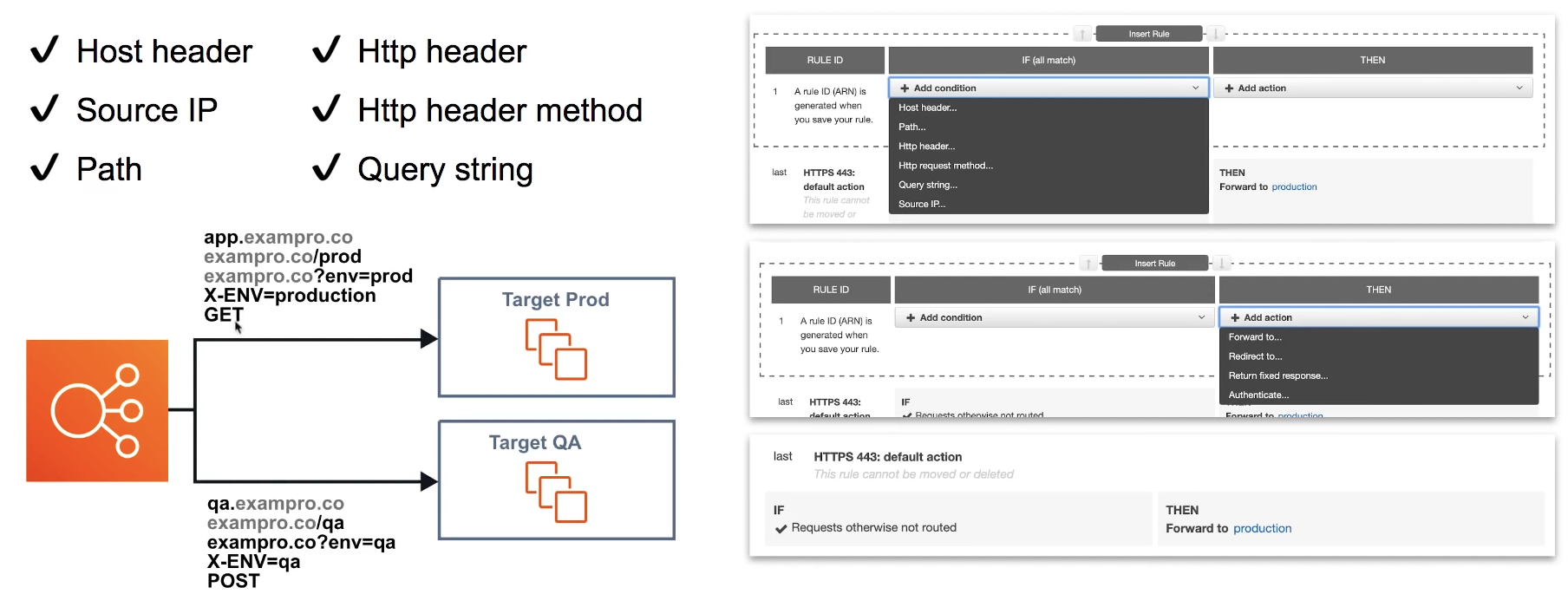 [AWS SAA-C02 Study Note] Computing: EC2, ELB, AMI, ASG - LiuYuchen HP